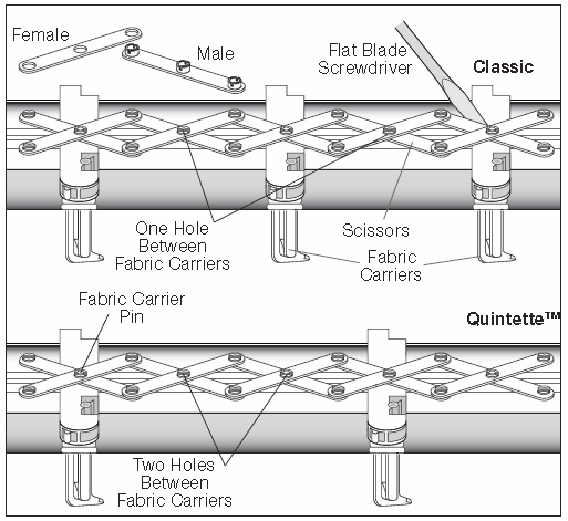 Hunter Douglas Luminette Vertical Blinds Parts | Reviewmotors.co